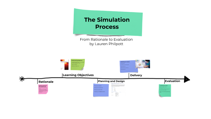 Simulation by Lauren Philpott on Prezi
