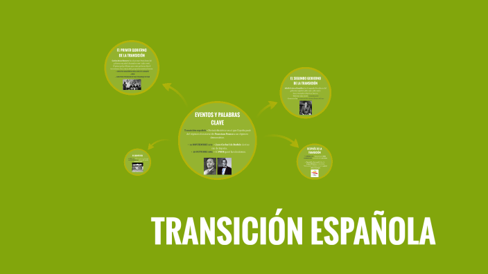 Transicion Espanola By Blu Scintilla On Prezi