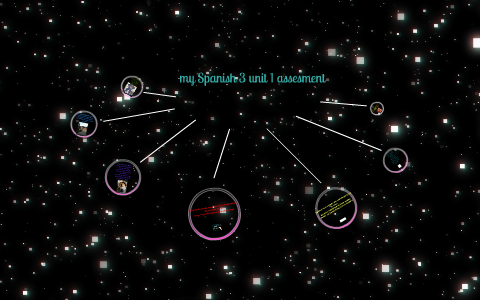Spanish 3 Unit 1 assesment by Austin Shealey on Prezi