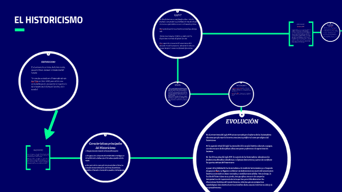 EL HISTORICISMO by ozma manzanilla on Prezi