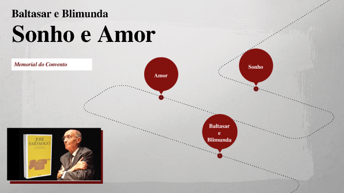 Baltasar e Blimunda- Sonho e Amor by Diogo Meireles on Prezi