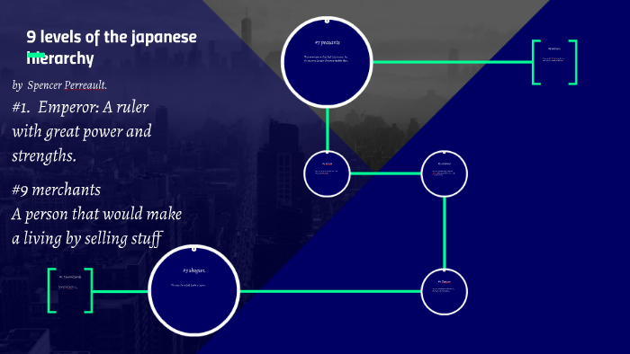 9 levels of the japanese hierarchy by spencer perreault