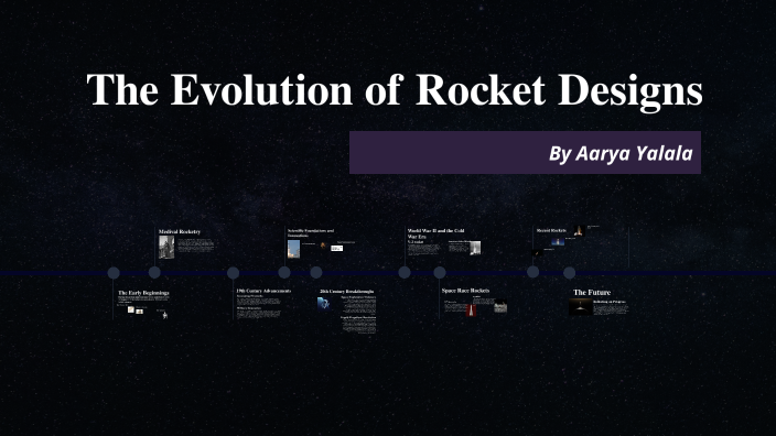 Evolution of Rocket Designs by Aarya Yalala on Prezi