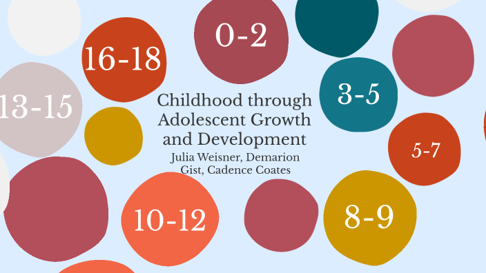 Childhood through Adolescent Growth and Development by Julia Weisner on ...
