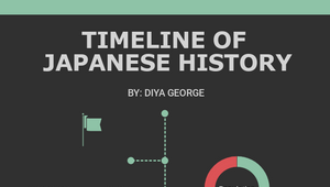 Timeline of Japanese History by Diya George on Prezi Design