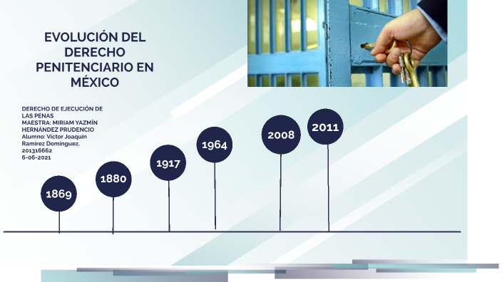 EVOLUCIÓN DEL DERECHO PENITENCIARIO EN MÉXICO by VICTOR RAMIREZ ...