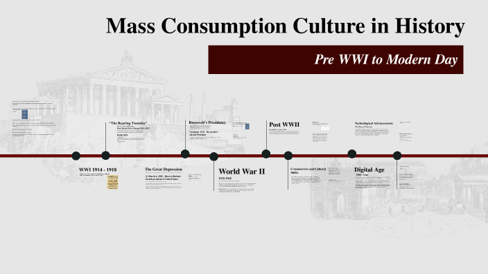 Mass Consumption Culture in WWI and WWII by VERONICA WEINBURGER on Prezi
