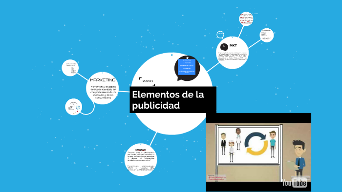 Elementos de la publicidad by on Prezi