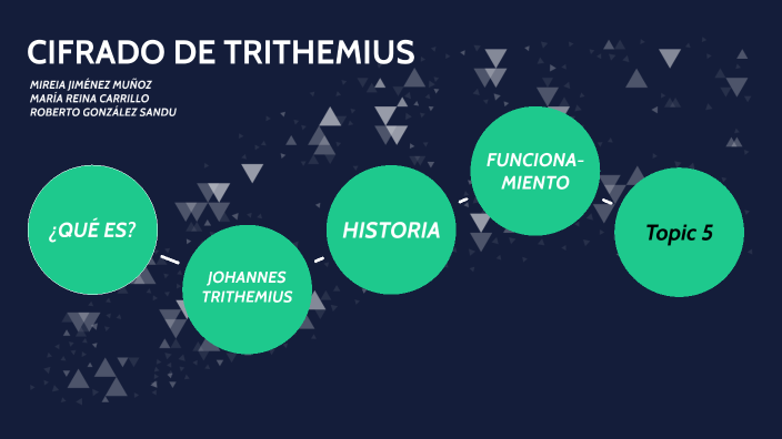 CIFRADO DE TRITHEMIUS by Mireia Jimenez Muñoz on Prezi