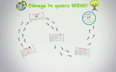 PROYECTO DIA DE LA TIERRA. by DaYii Rojas on Prezi