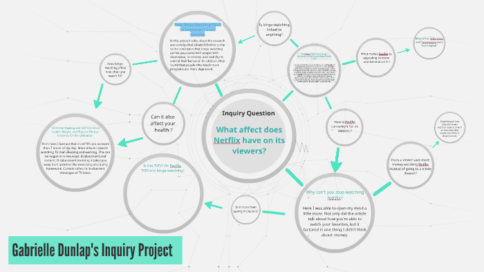 Gabrielle Dunlap's Inquiry Project by Gabrielle Dunlap on Prezi