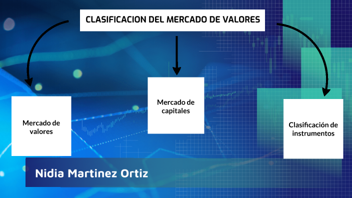MAPA CONCEPTUAL MERCADO INTL. DE VALORES by Nidia Martinez Ortiz on Prezi