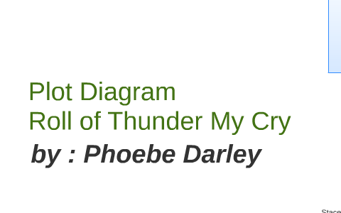 Plot diagram: Roll of Thunder Hear My Cry by phoebe darley on Prezi