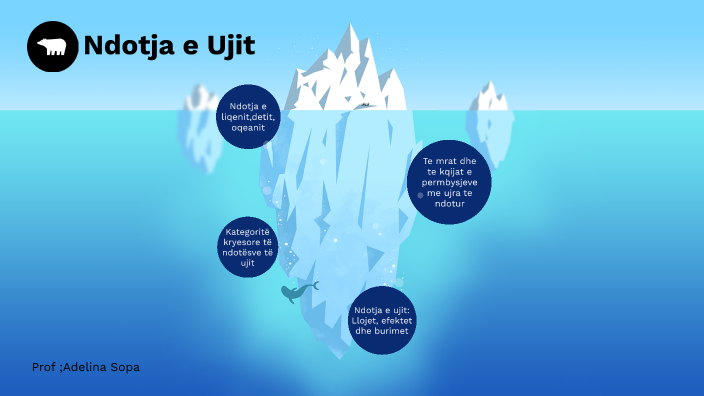 Ndotja e ujit by edonis bytyqi on Prezi