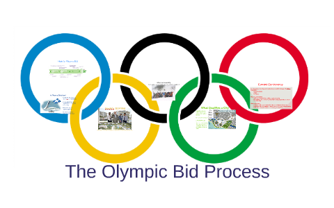 The Olympic Bid Process by Molly Carlino on Prezi