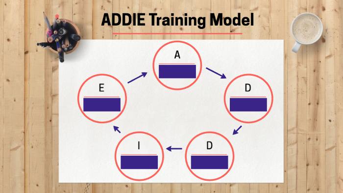 ADDIE Training Model by SPAS CSD on Prezi