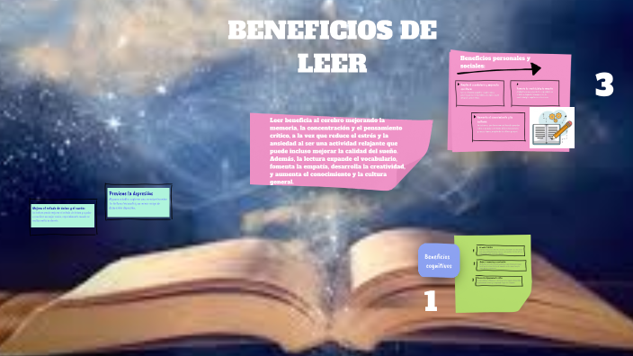 BENEFICIOS DE LEER by Allison Sabrina Duarte on Prezi