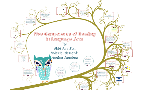 Five Components of Reading in Language Arts by Monica Sanchez on Prezi