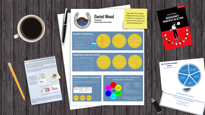 Smithy Bridge Primary School by Daniel Wood on Prezi