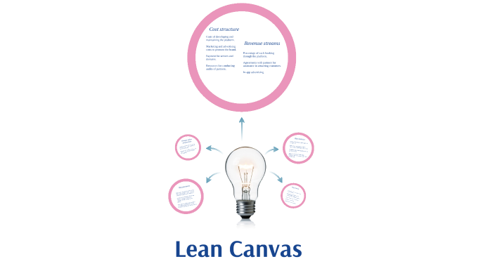 Lean Canvas by Катерина Строкічева on Prezi