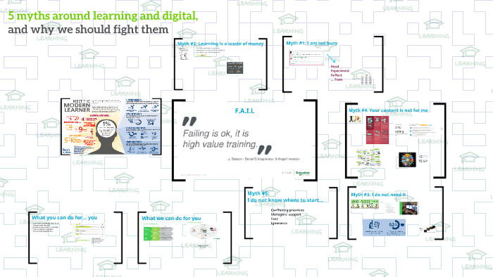 5 reasons why you should be addicted to learning by Alban Jacquin on Prezi