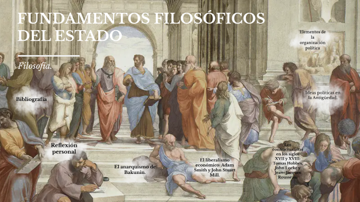 FUNDAMENTOS FILOSÓFICOS DEL ESTADO by DANIELA MORENO MUÑOZ on Prezi
