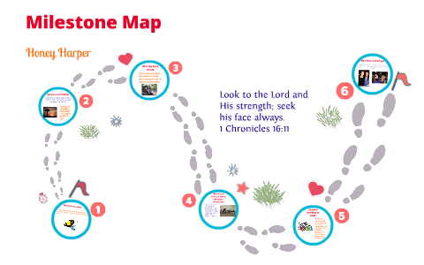 Milestone map by Honey Harper on Prezi