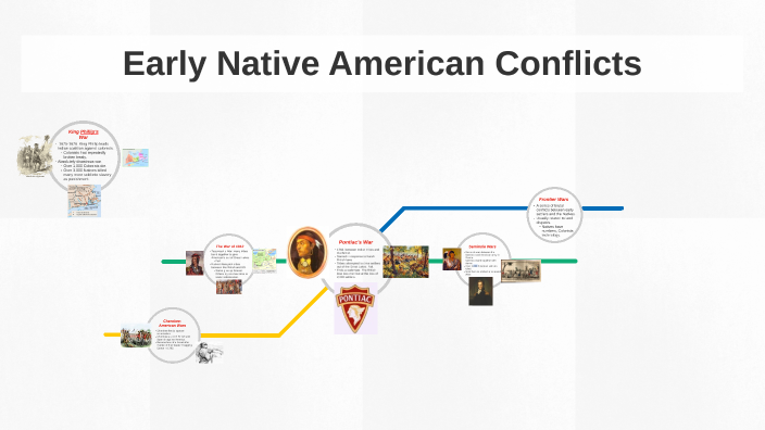 Early Native American Conflicts by Alex Wienbrock on Prezi