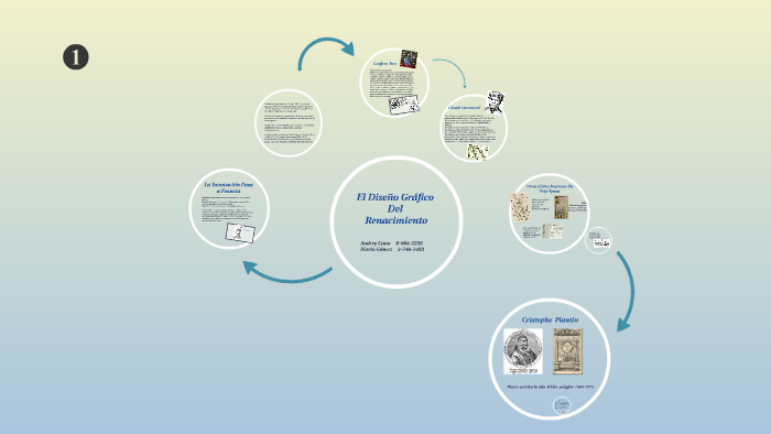 El Diseño Grafico Del Renacimiento by Audrey Cano on Prezi