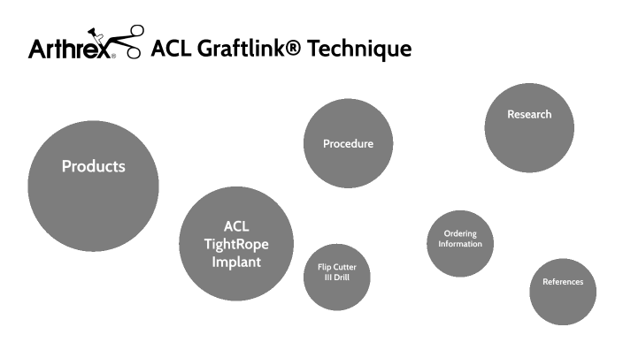 Arthrex's ACL Graftlink Technique by Kara McCutcheon on Prezi