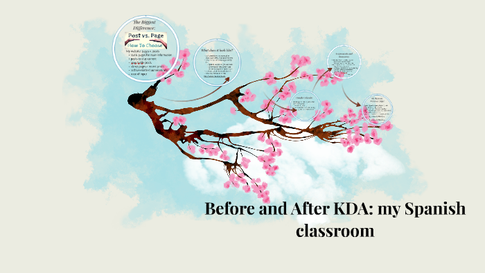Before and After KDA: my Spanish classroom by Kim Scola on Prezi