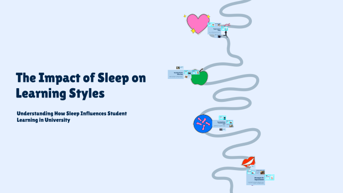 The Impact of Sleep on Learning Styles by Suleiman on Prezi