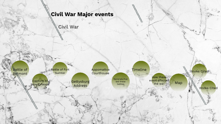 Civil War major events by Lucas Rusin on Prezi