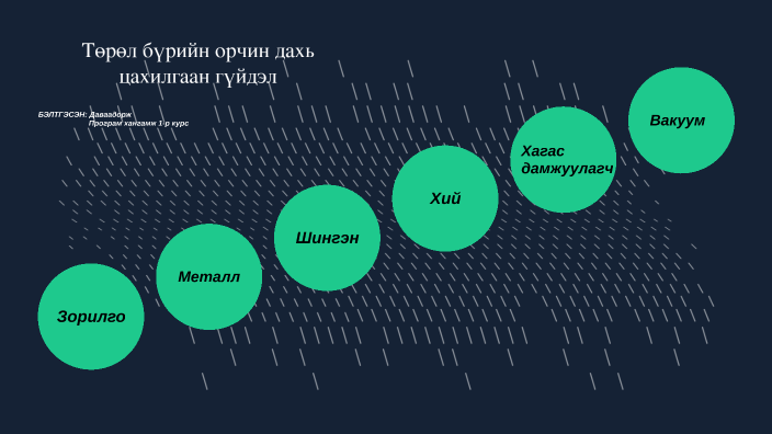 Төрөл бүрийн орчин дахь цахилгаан гүйдэлТөрөл бүрийн орчин дахь цахилгаан гүйдэл By Л Давка On