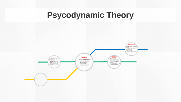 Psycodynamic Theory by Angelin Edwin Edwin on Prezi