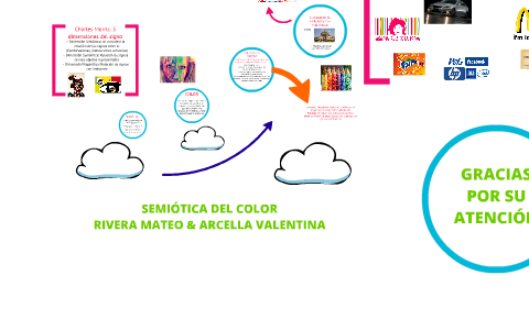 SEMIÓTICA DEL COLOR by Valentina Arcella on Prezi