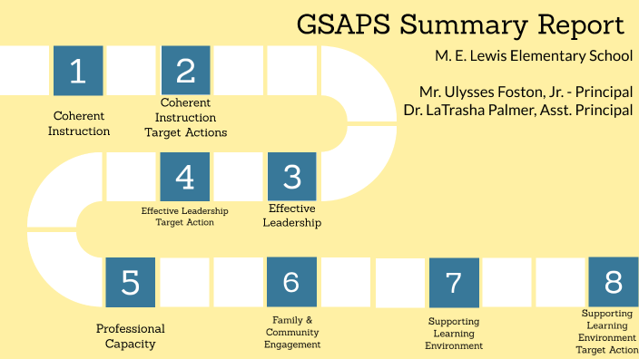 GSAPS Summary Report by Ulysses Foston on Prezi