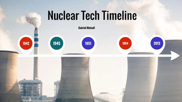 Nuclear Tech Timeline by Gabriel Metcalf on Prezi