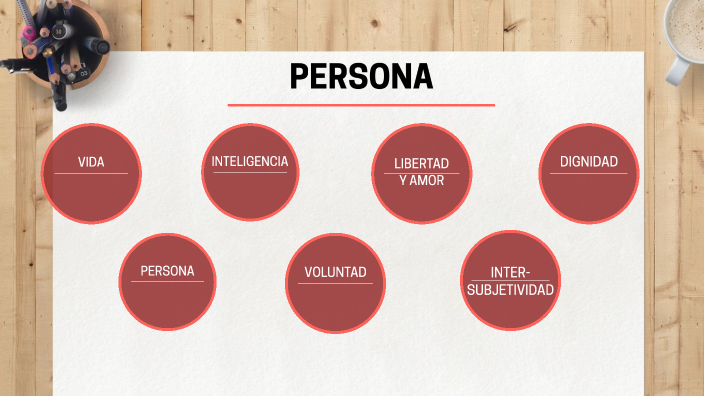 PERSONA by Regina Murillo on Prezi