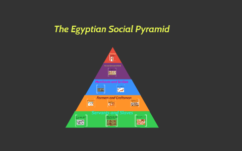 The Egyptian Social Pyramid by Jessica ocegueda on Prezi