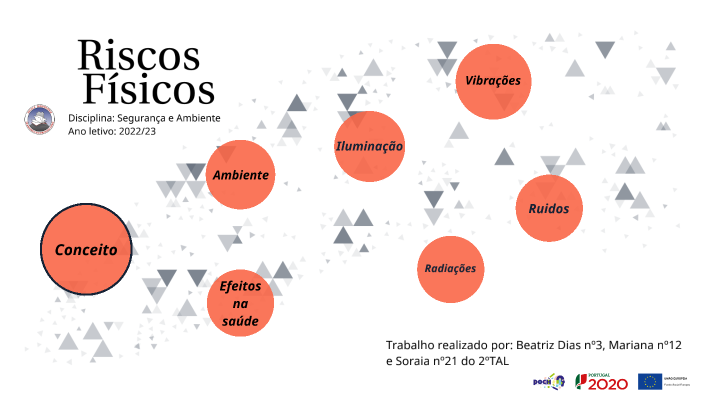 Riscos Físicos by Beatriz Dias on Prezi