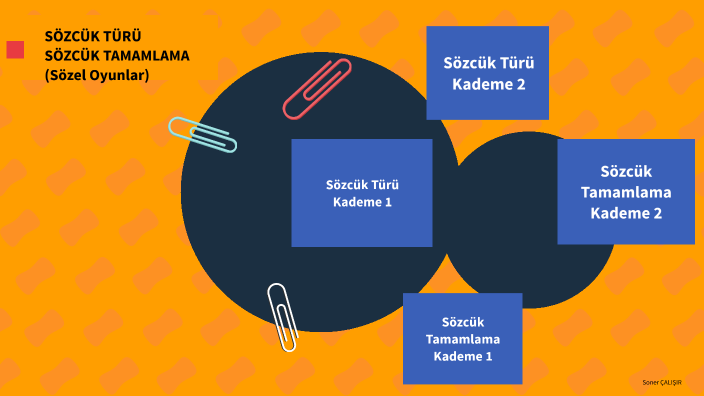 Sözcük Türü - Tamamlama by Soner Calisir on Prezi