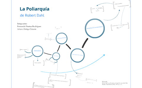 La Poliarquia de Robert Dahl by Fernando Dueñas on Prezi