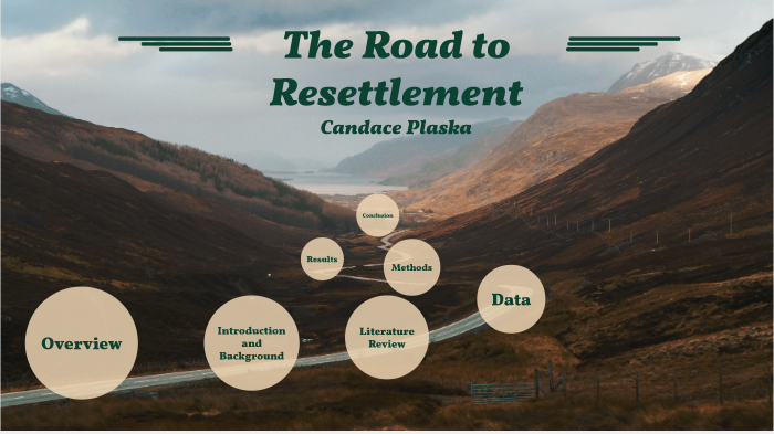 Road to Resettlement by Candace Plaska on Prezi