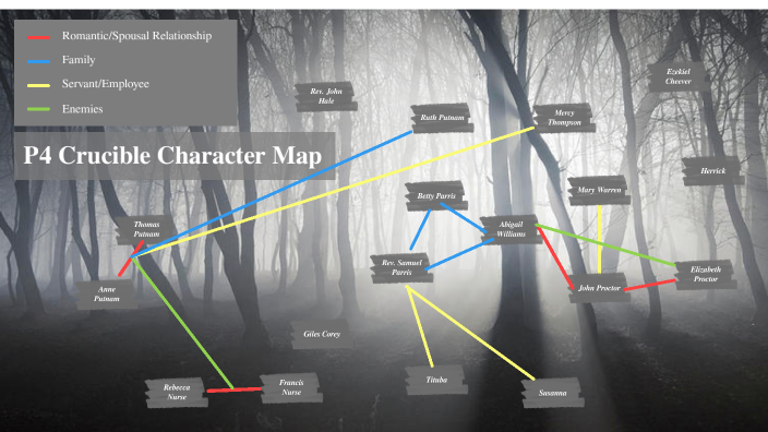 P4 Crucible Character Map by Hannah Davies on Prezi