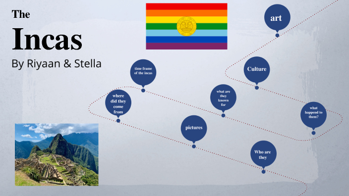 Inca by stella neuhard on Prezi
