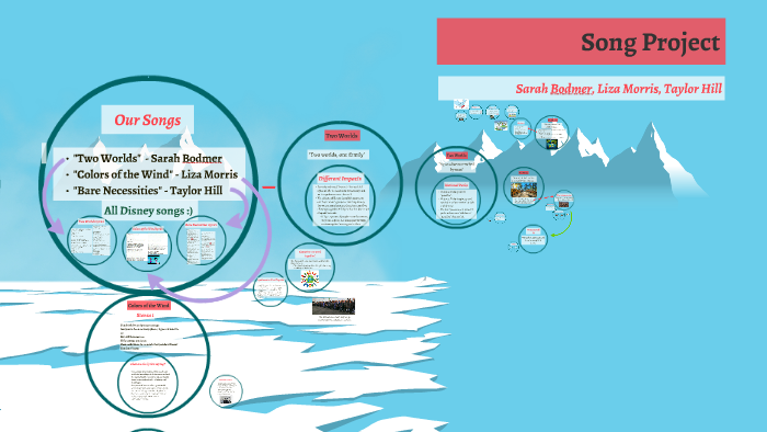 Song Project by Sarah Bodmer on Prezi