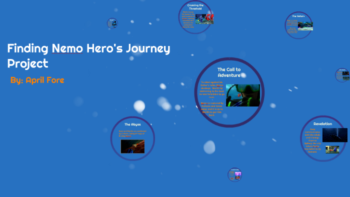 Finding Nemo Hero's Journey Project by April Fore on Prezi