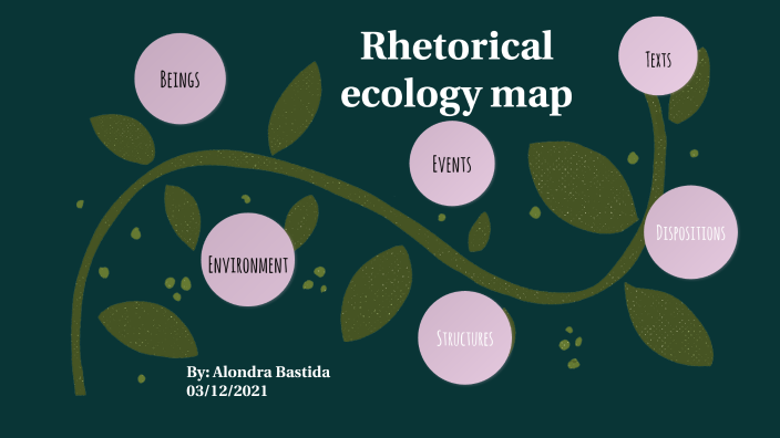 Rhetorical Ecology map by Alondra Bastida Gonzalez on Prezi