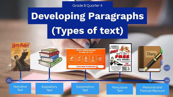 Developing paragraphs by John David Yu on Prezi